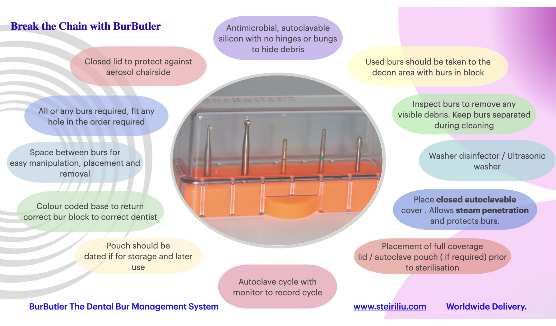 Organise your dental burs effectively, efficiently and safely with the ...