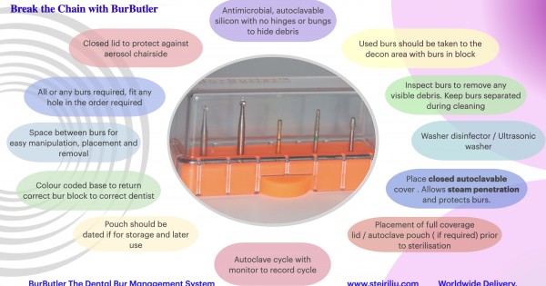 Organise your dental burs effectively, efficiently and safely with the ...